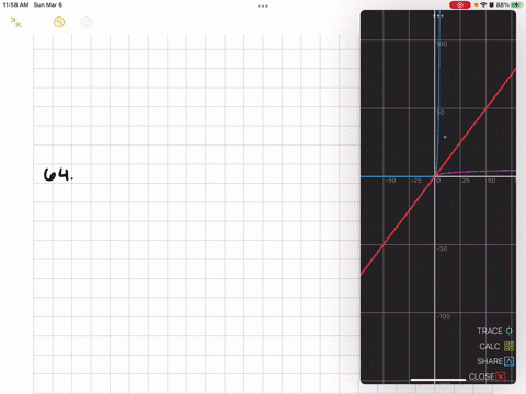 SOLVED:Graph f(x)=x, f(x)=e^x, and f(x)=lnx on the same set of axes.