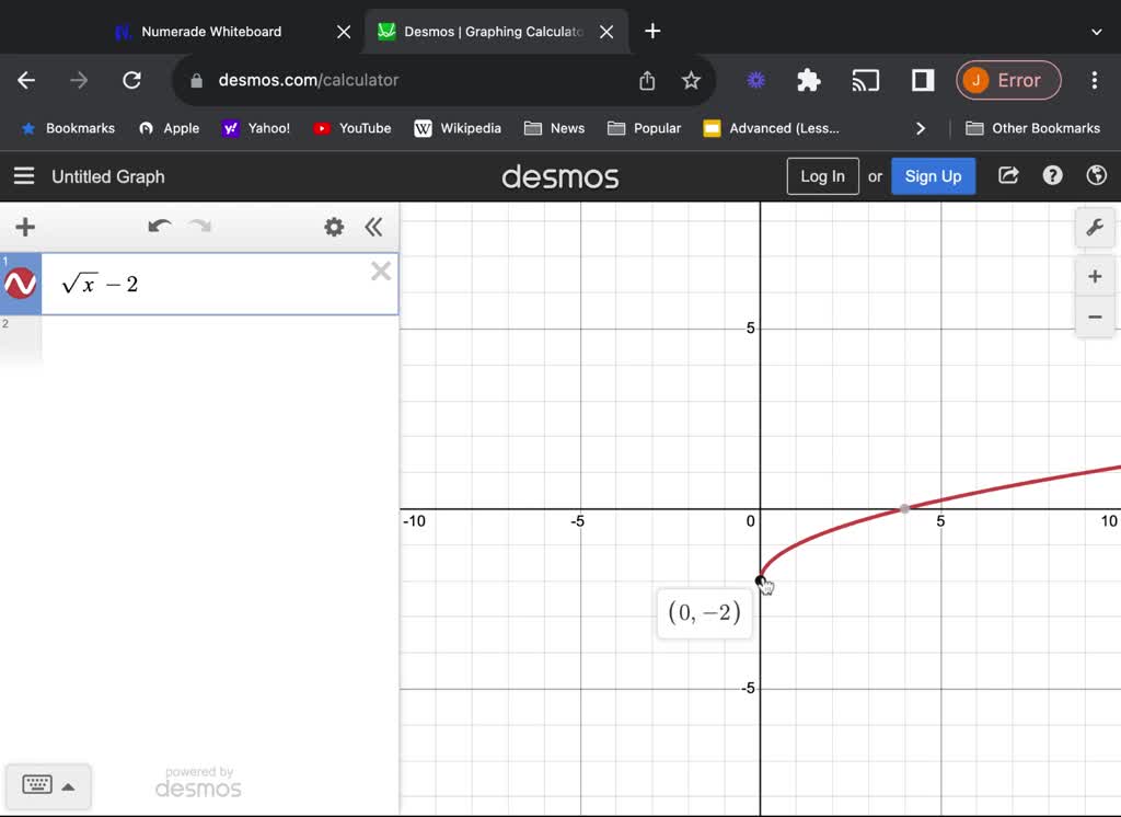 Solved A Determine The Domain Of The Function B Graph The Function