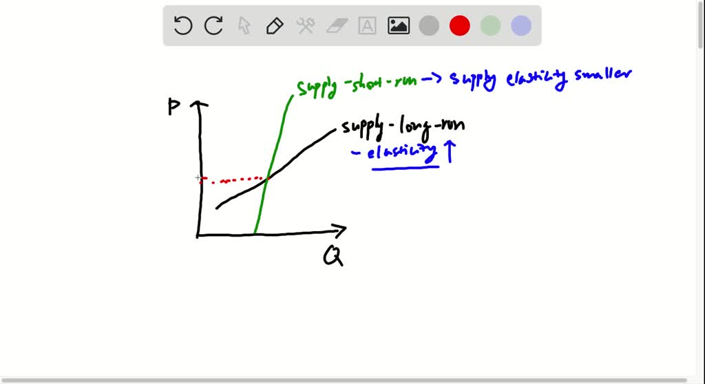 SOLVED: The industry in Figure 13 P-5 consists of many firms with ...