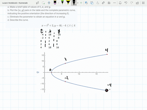 ⏩SOLVED:Consider the following parametric equations. a. Make a brief… | Numerade