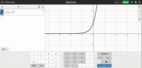 SOLVED:In Exercises 81-90, use a graphing utility to graph the function and estimate the limit ...