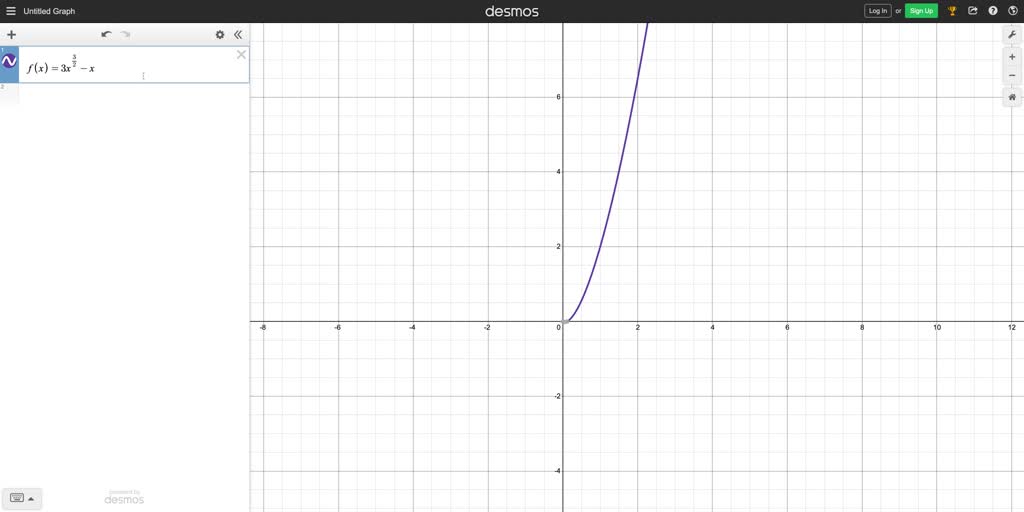 For y=f(x)=3 x^3 / 2-x, use your calculator to construct a graph of y=f ...