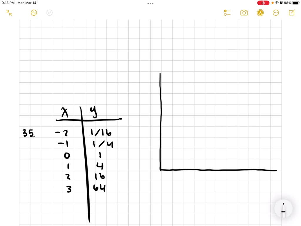 SOLVED:Graph each exponential function. f(x)=4^-x SOLVED:Graph each exponential function. f(x)=4^-x