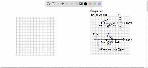 SOLVED:Figure Q15.10 shows a history graph and a snapshot graph for a ...