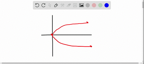 SOLVED:Draw a quick sketch of each equation. y=x^3
