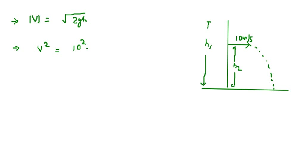 A body dropped from a height h with initial velocity zero, strikes the ...