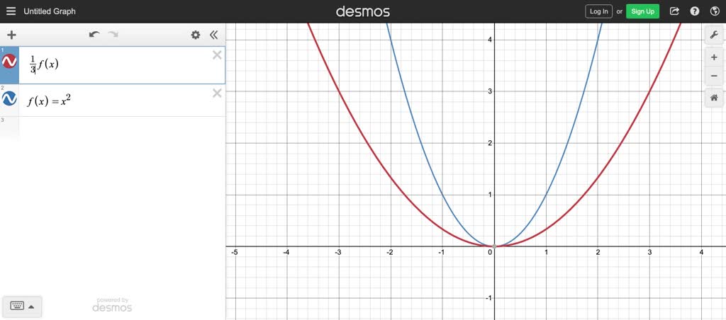 SOLVED Use The Graph Of F Shown In The Figure To Sketch The Graph Of 