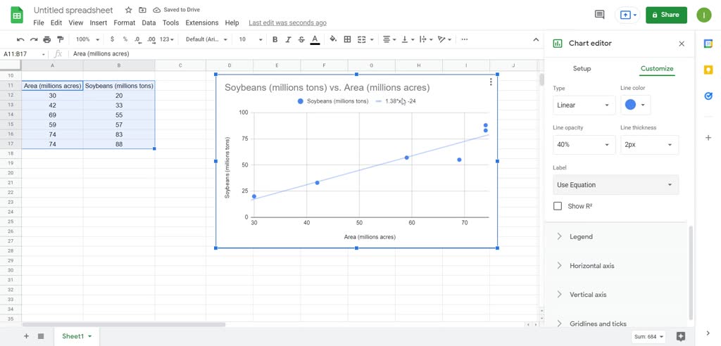 The following table shows soybean production, in millions of tons, in ...
