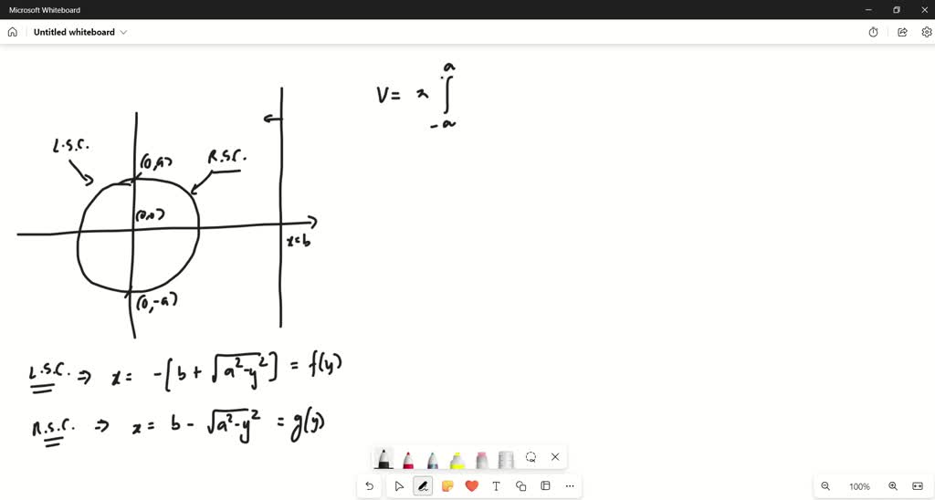 Find the volume of a torus (doughnut) of inner radius b whose cross ...