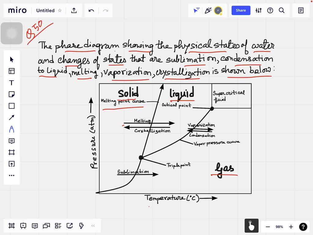 Construct A Phase Diagram Thermodynamics Water Chegg Solved