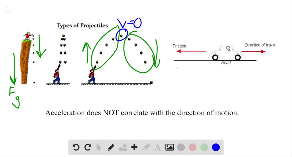 Solved Does A Body Necessarily Move In The Direction Of The Net Force