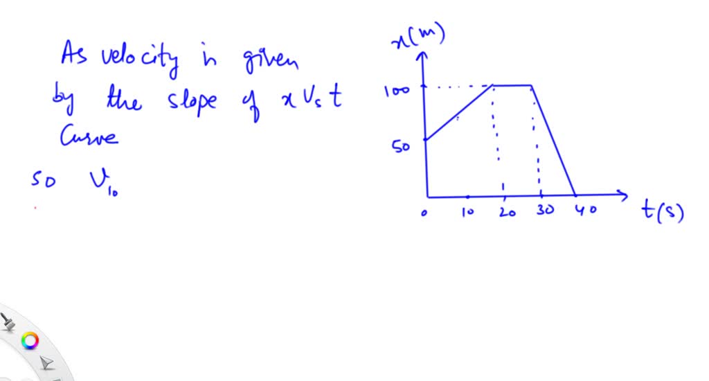 ⏩SOLVED:A bicyclist has the position-versus-time graph shown in… | Numerade
