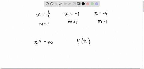 SOLVED:Graphing Factored Polynomials Sketch the graph of the polynomial function. Make sure your ...