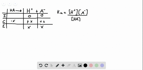 Using the assumptions we ordinarily make in calculating the pH of an ...