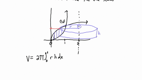 SOLVED:For the following exercises, find the volume generated when the ...