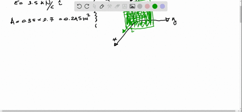 Gauss’s Law | Physics for Scientists and Engineer…