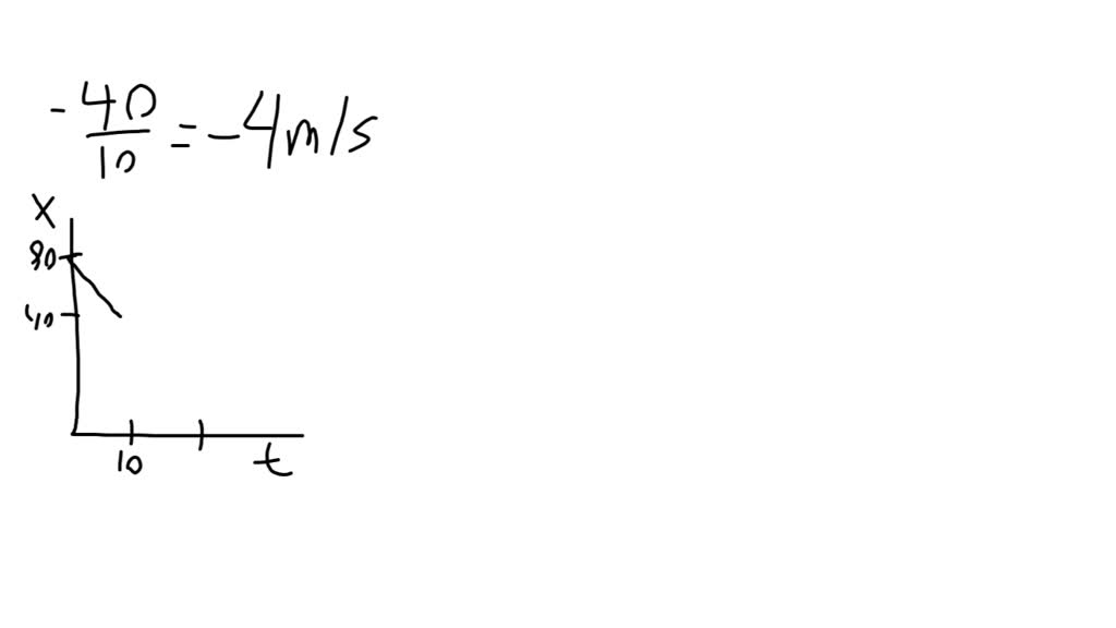 ⏩SOLVED:Complete a position-time data table for the motion described ...