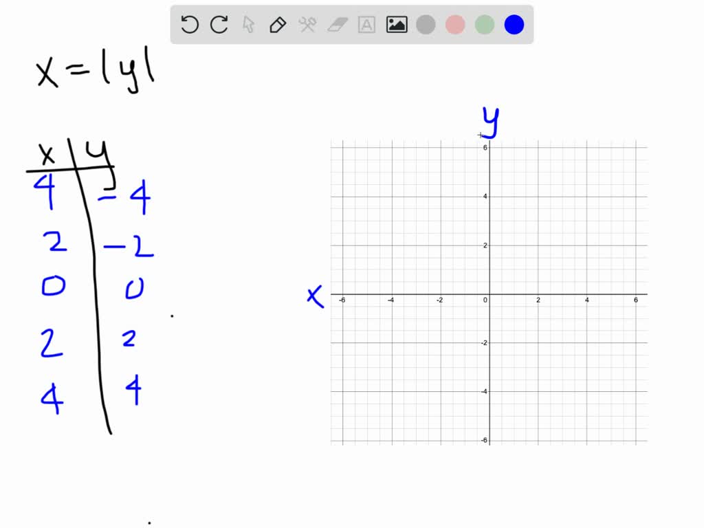 SOLVED:11-36 Make a table of values and sketch the graph of the ...