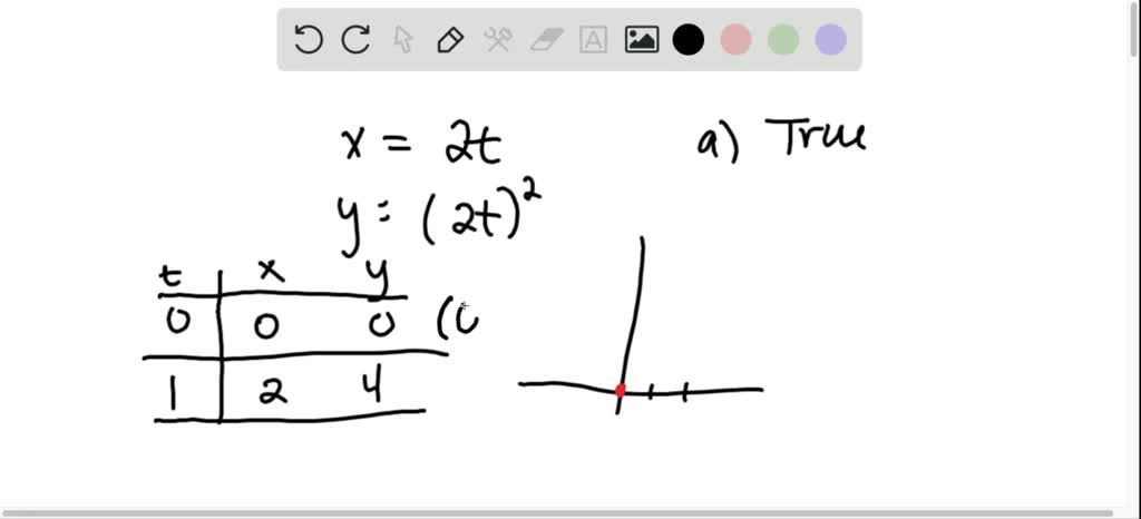 SOLVED:(a) True or false? The same curve can be described by parametric ...