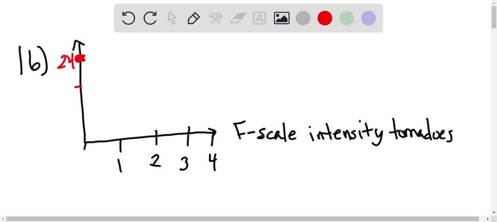 ⏩SOLVED:From examination of the open-ended grouped frequency… | Numerade