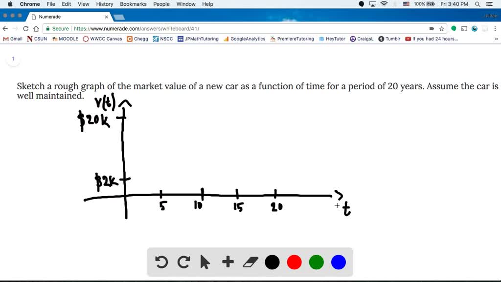 Solution for Sketch a rough graph of the market v…