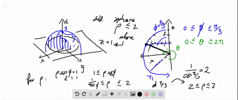 SOLVED:Sphere and plane Find the volume of the smaller region cut from ...