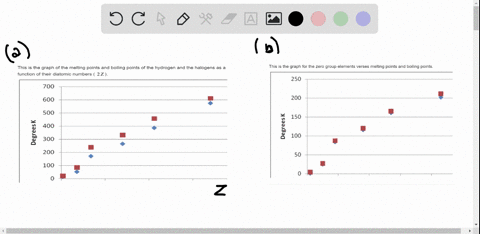 SOLVED:Graph the melting points (mp) and boiling points (bp) of ...