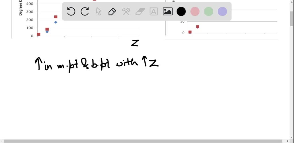SOLVED:Graph the melting points (mp) and boiling points (bp) of ...