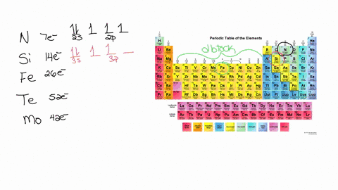 SOLVED:Use an orbital diagram to describe the electron configuration of ...