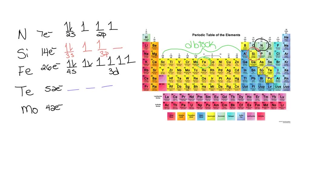SOLVED:Use an orbital diagram to describe the electron configuration of ...