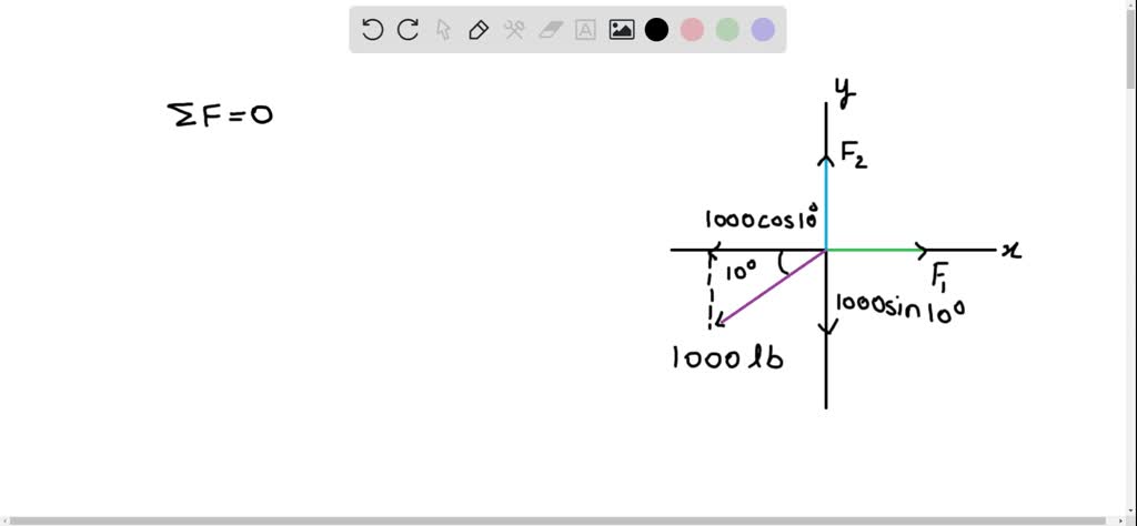 SOLVED:Find the forces \mathbf{F}_{1} and \mathbf{F}_{2} that produce ...