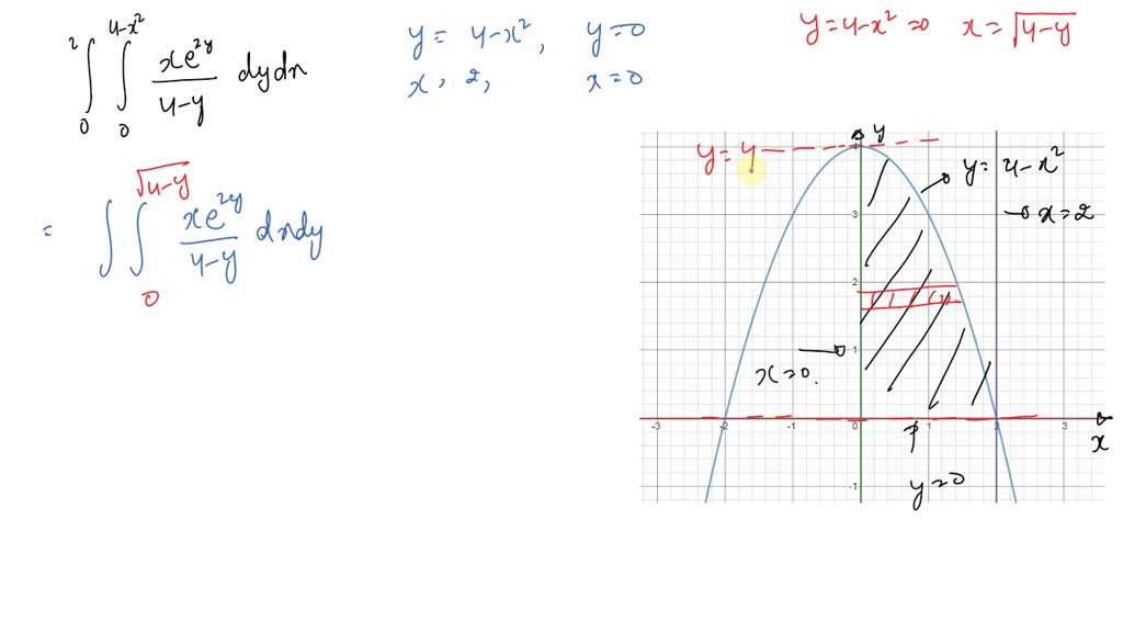SOLVED:Sketch the region of integration, reverse the order of integration, and evaluate the ...