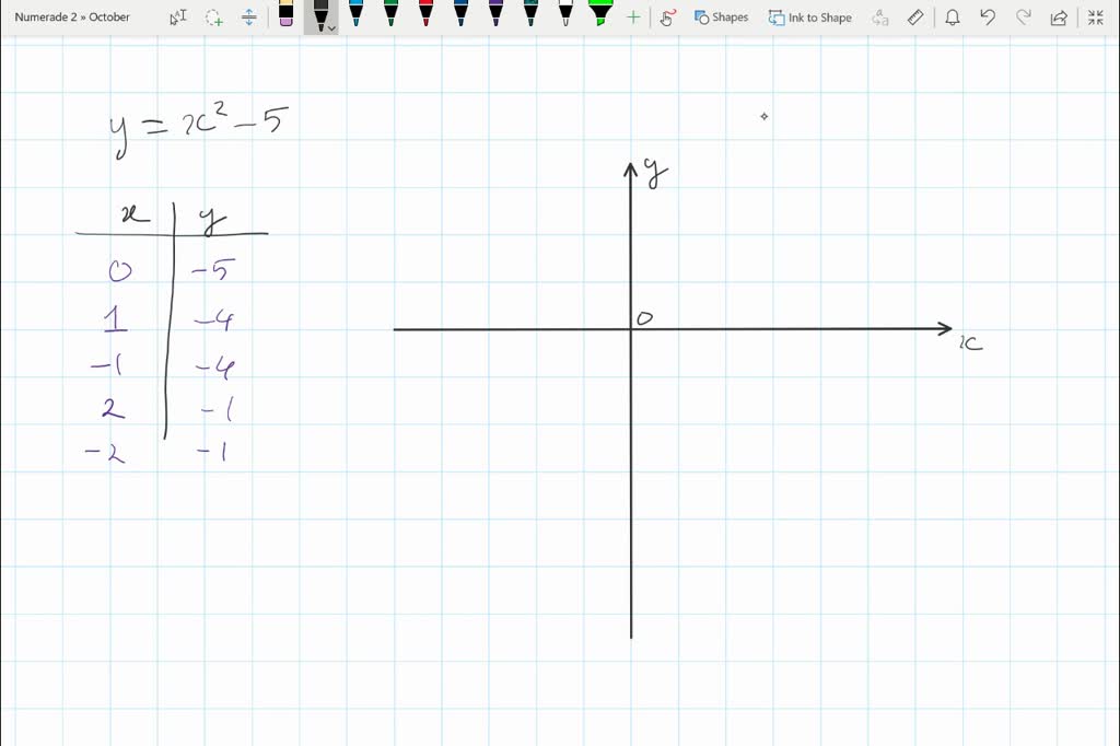 SOLVED Graph Unless Directed Otherwise Assume That Graph Means