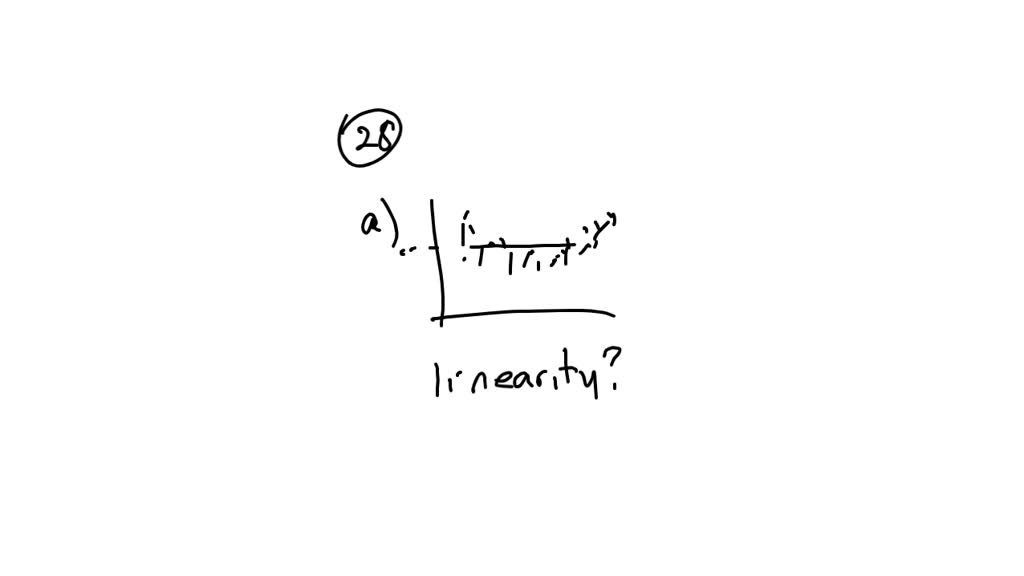 Solvedresidual Plots Again Tell What Each Of The Following Residual Plots Indicates About The