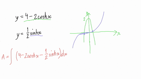 SOLVED:Sketch the region enclosed by the given curves and find its area ...
