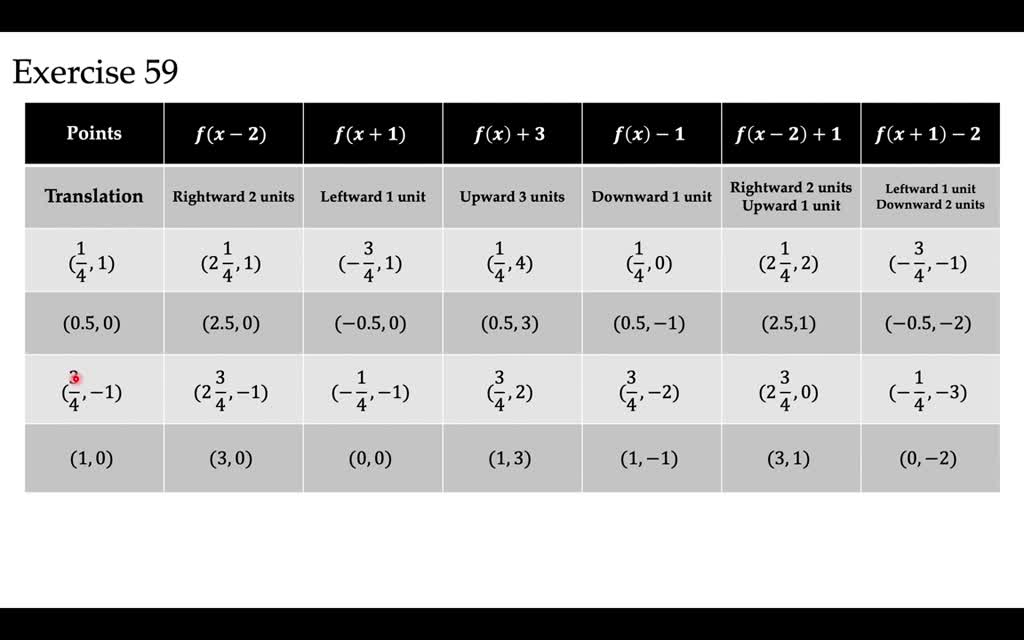 SOLVED Given The Graph Of The Function Y f x In Figure 32 Draw The