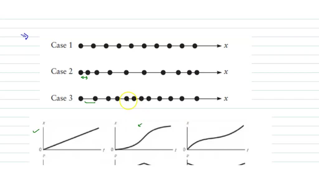 shows three motion diagrams, where the dots indicate the positions of an object after equal time ...