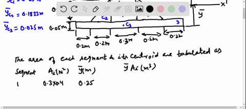 SOLVED: Locate the centroid y̅ of the bulb-tee cross section. | Numerade