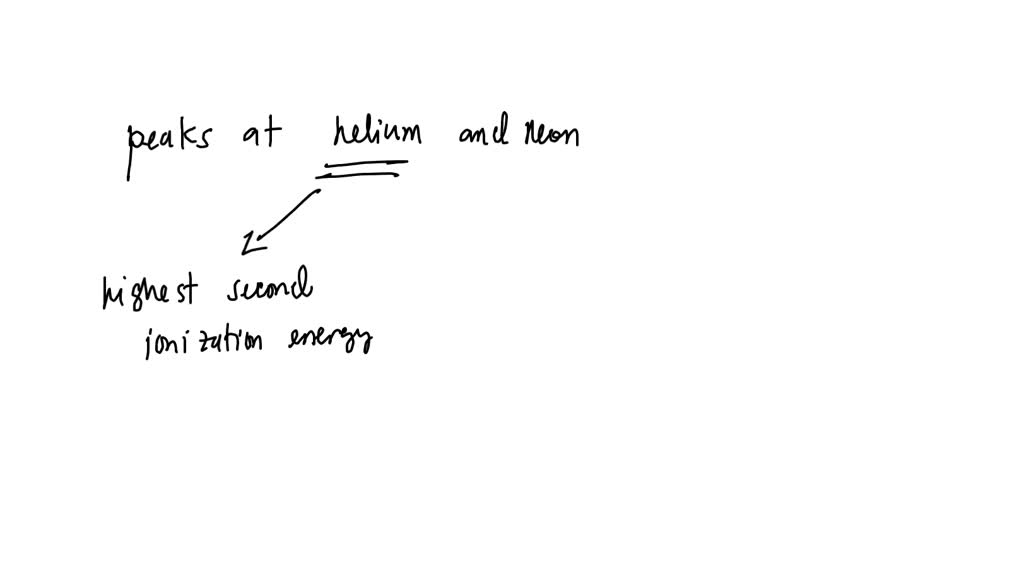 Solvedthe Second Ionization Energy Involves Removing An Electron From 7245