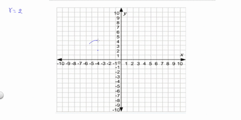 SOLVED:If a circle of radius 2 is made to roll along the x-axis, what ...