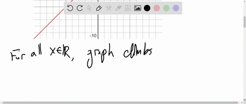 SOLVED:(a) use a graphing utility to graph the function and visually determine the intervals ...
