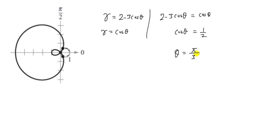 ⏩SOLVED:Find the points of intersection of the graphs of the… | Numerade