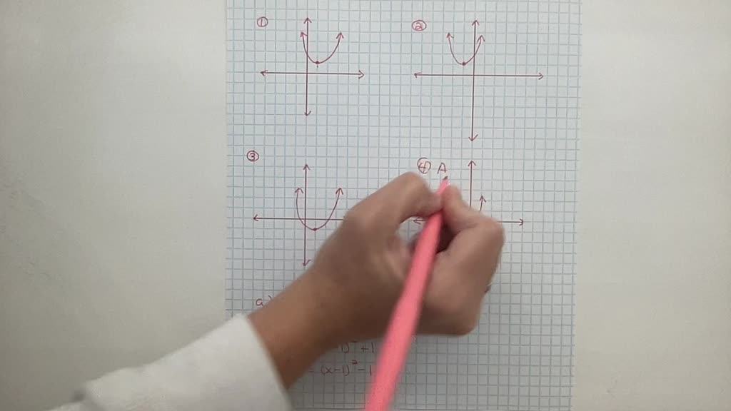 In Exercises 1–4, the graph of a quadratic function is given. Write the function’s equation ...