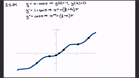 SOLVED:Give a graph of the function and identify the locations of all ...