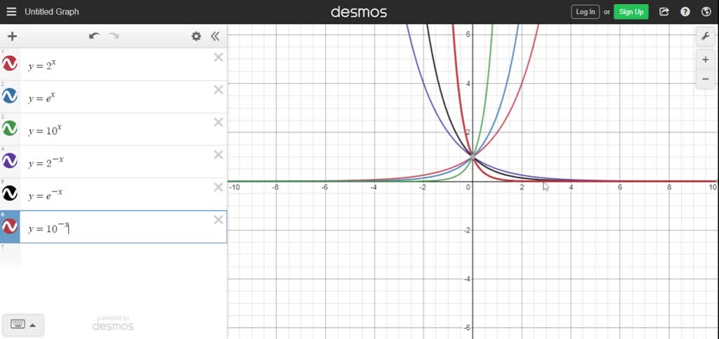 SOLVED:The figure shows the graphs of y=2^x, y=e^x, y=10^x y=2^-x, y=e ...