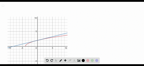SOLVED:Comparing Δy and d y Describe the change in accuracy of d y as ...