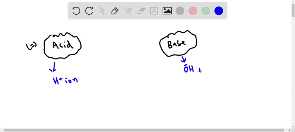 SOLVED:What is the difference between an acid and a base? What is the pH scale?