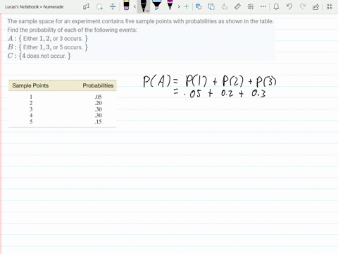⏩SOLVED:The sample space for an experiment contains five sample… | Numerade