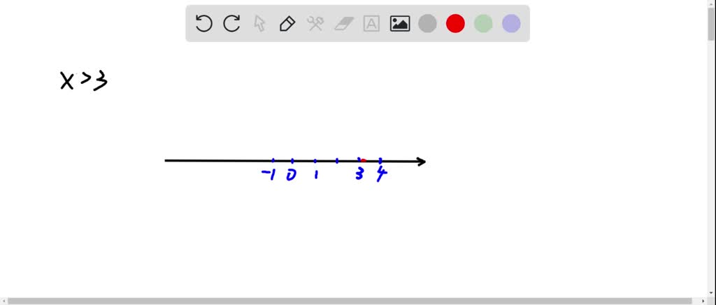 SOLVED:Graph each inequality on the number line. x>3