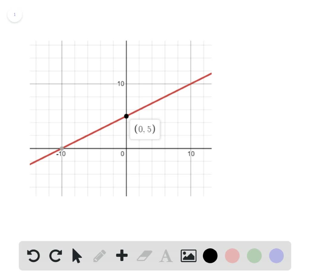 ⏩SOLVED:Graph the sequence as it appears on the graphing calculator.… | Numerade